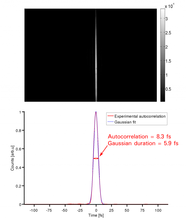 ROC Single Shot Autocorrelator - Femto Easy